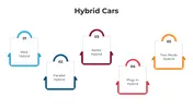 Hybrid Cars PowerPoint Presentation And Canva Slides