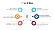 Hybrid Cars PowerPoint Presentation And Canva Slides