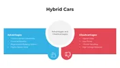 Hybrid Cars PowerPoint Presentation And Canva Slides