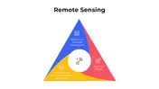 Get This Remote Sensing PowerPoint And Canva Templates