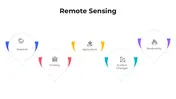 Get This Remote Sensing PowerPoint And Canva Templates