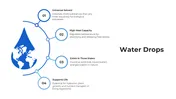 Water Drops PowerPoint Presentation And Canva Slides