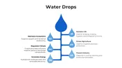 Water Drops PowerPoint Presentation And Canva Slides