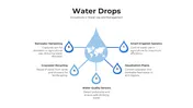 Water Drops PowerPoint Presentation And Canva Slides