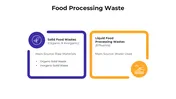 Food Processing Waste PowerPoint And Canva Templates