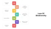 Loss Of Biodiversity PowerPoint And Canva Templates