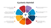 Cyclonic Rainfall — Fully Editable & Ready to Use