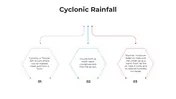 Cyclonic Rainfall — Fully Editable & Ready to Use
