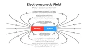 Electromagnetic Field PowerPoint And Canva Slides
