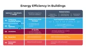 Energy Efficiency In Buildings PowerPoint And Canva Slides