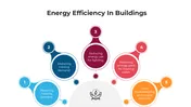 Energy Efficiency In Buildings PowerPoint And Canva Slides