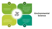 Environmental Science PowerPoint And Canva Templates