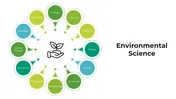Environmental Science PowerPoint And Canva Templates