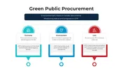Green Public Procurement PowerPoint And Canva Templates