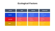 Ecological Factors PowerPoint And Canva Templates
