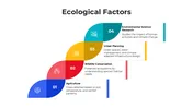 Ecological Factors PowerPoint And Canva Templates