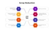Get This Scrap Reduction PowerPoint And Canva Templates