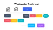 Wastewater Treatment PowerPoint And canva Templates