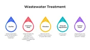 Wastewater Treatment PowerPoint And canva Templates