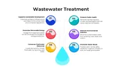 Wastewater Treatment PowerPoint And canva Templates