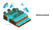 Watershed powerPoint Presentation And Canva Templates