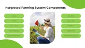 Integrated Farming PowerPoint And Canva templates