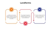 Download Now! Landforms PowerPoint And Canva Slides