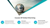 Global Warming PowerPoint Presentation And Canva Templates