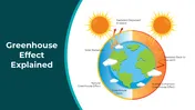 Global Warming PowerPoint Presentation And Canva Templates