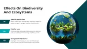 Global Warming PowerPoint Presentation And Canva Templates
