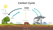 Global Warming PowerPoint Presentation And Canva Templates