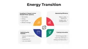 Use This Energy Transition PowerPoint And Canva Templates