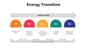Use This Energy Transition PowerPoint And Canva Templates