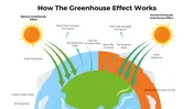 Get This Greenhouse Effect PowerPoint And Canva Templates