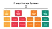 Energy Storage Systems PowerPoint And Canva Slides