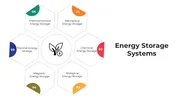 Energy Storage Systems PowerPoint And Canva Slides