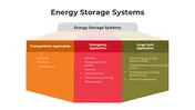 Energy Storage Systems PowerPoint And Canva Slides