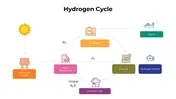 Editable Hydrogen Cycle PowerPoint And Canva Templates
