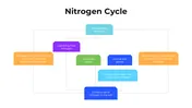 Download This Nitrogen Cycle PowerPoint And Google Slides
