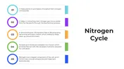 Download This Nitrogen Cycle PowerPoint And Google Slides