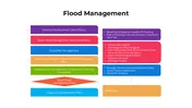Get This Flood Management PowerPoint And Canva Templates