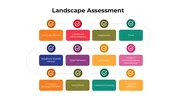 Landscape Assessment PowerPoint And Canva Templates