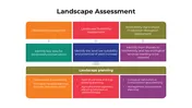 Landscape Assessment PowerPoint And Canva Templates