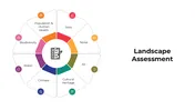 Landscape Assessment PowerPoint And Canva Templates