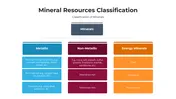 Mineral Resources Classification PPT And Canva Templates