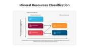 Mineral Resources Classification PPT And Canva Templates