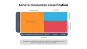 Mineral Resources Classification PPT And Canva Templates