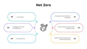 Download Now! Net Zero PowerPoint And Canva Slides