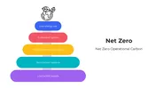 Download Now! Net Zero PowerPoint And Canva Slides
