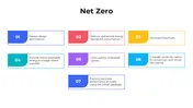 Download Now! Net Zero PowerPoint And Canva Slides